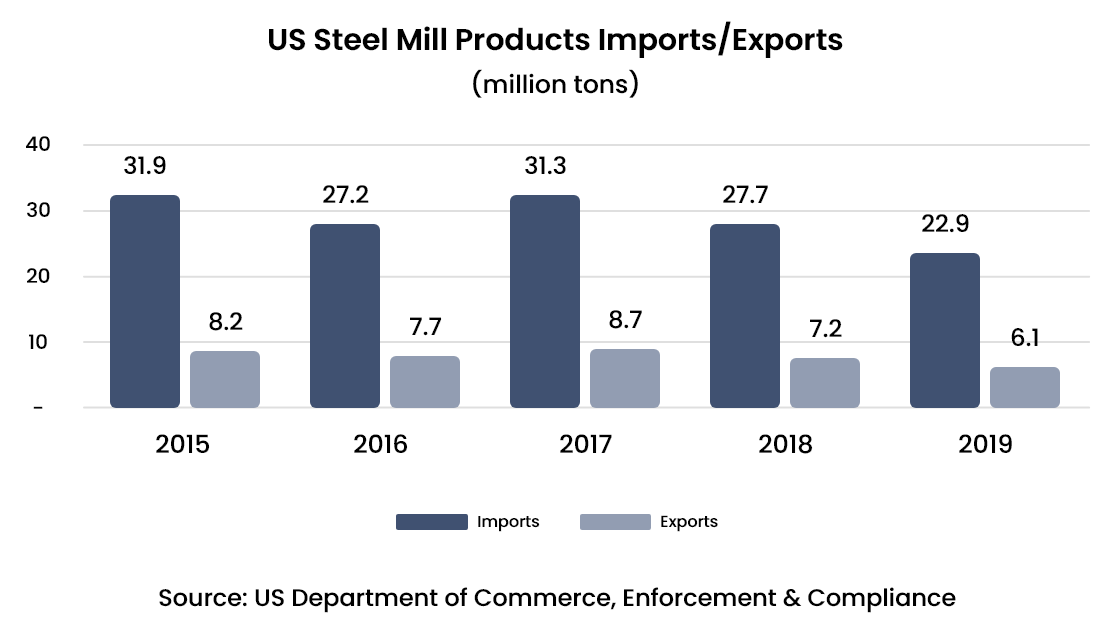 Welcome to Miami Steel - High-Tech Steel. Built Miami Strong